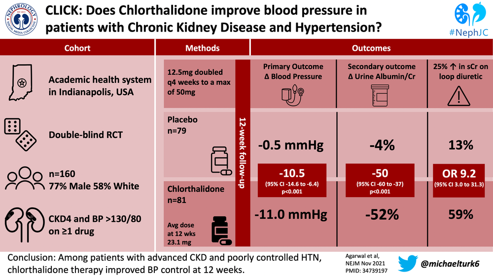 The CLICK Visual Abstract — NephJC