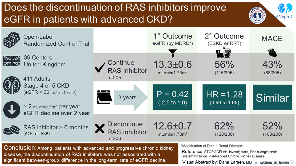 The STOP ACEi Trial - Visual Abstract — NephJC