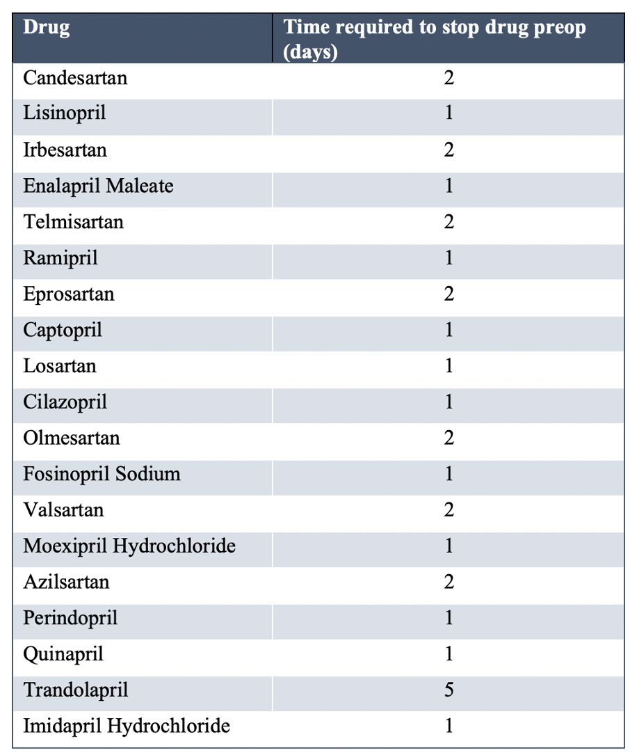 ACE-ing the SPACE Trial: traversing the seas of RAS inhibition in non ...