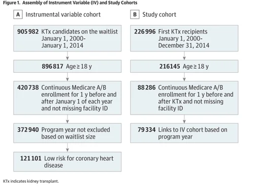Behind the Screen: Cardiac testing before Kidney Transplantation — NephJC