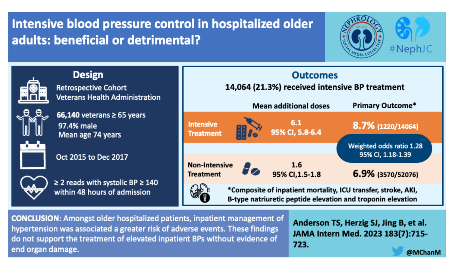 Intensive BP control in Elderly - Visual Abstract — NephJC