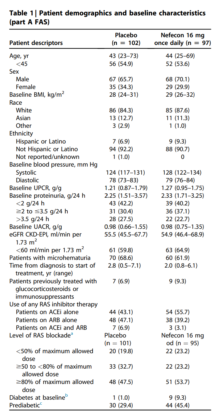 Nefecon in IgA Nephropathy, the Nefigard trial — NephJC