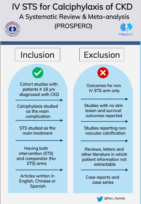STS in Calciphylaxis — NephJC