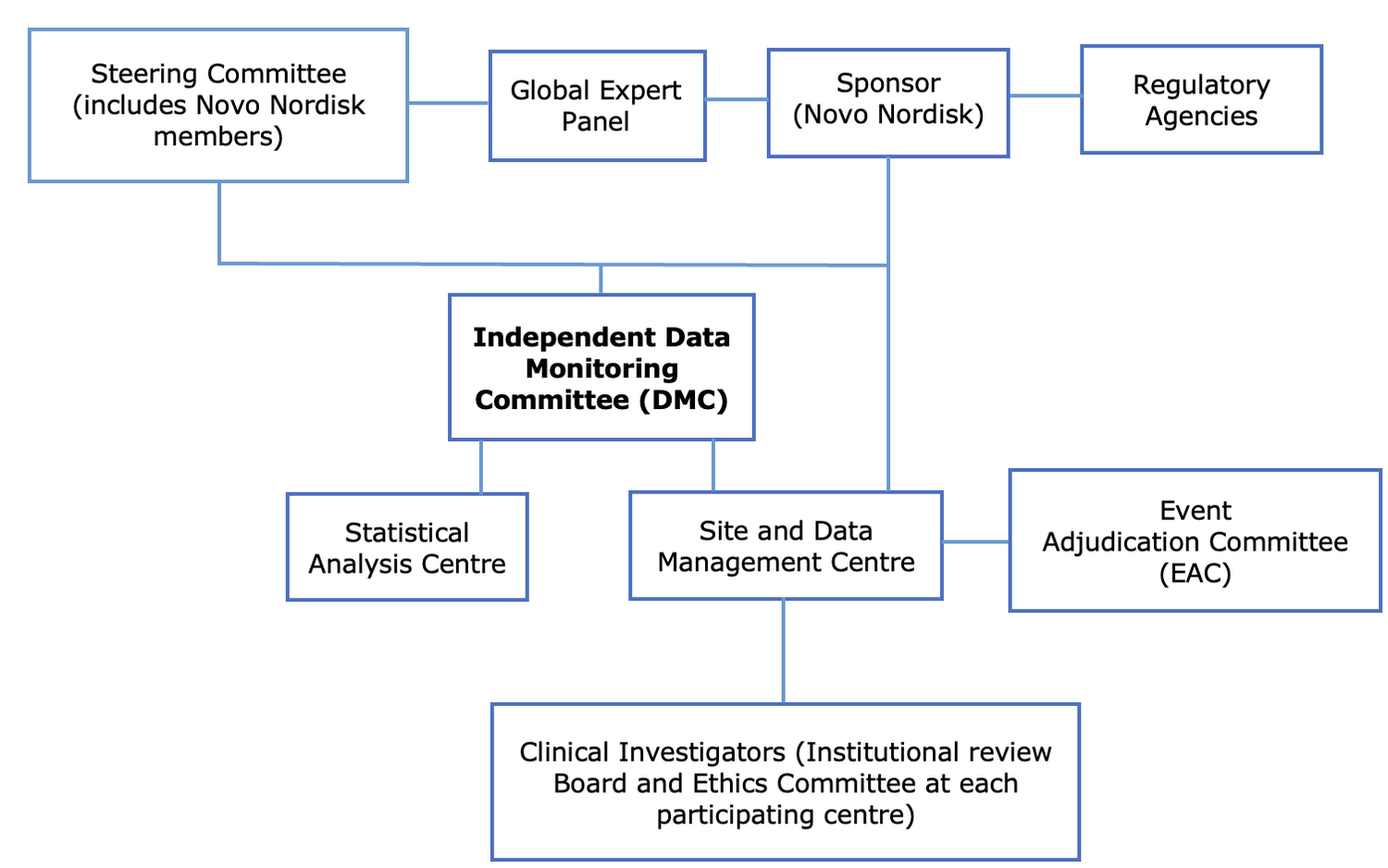 FLOWing with the SemagluTIDE — NephJC