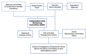 FLOWing with the SemagluTIDE — NephJC