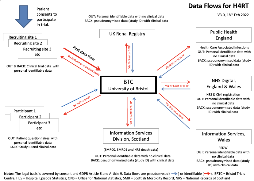 Efficiency in clinical trials: Getting to the H4RT of registry design ...