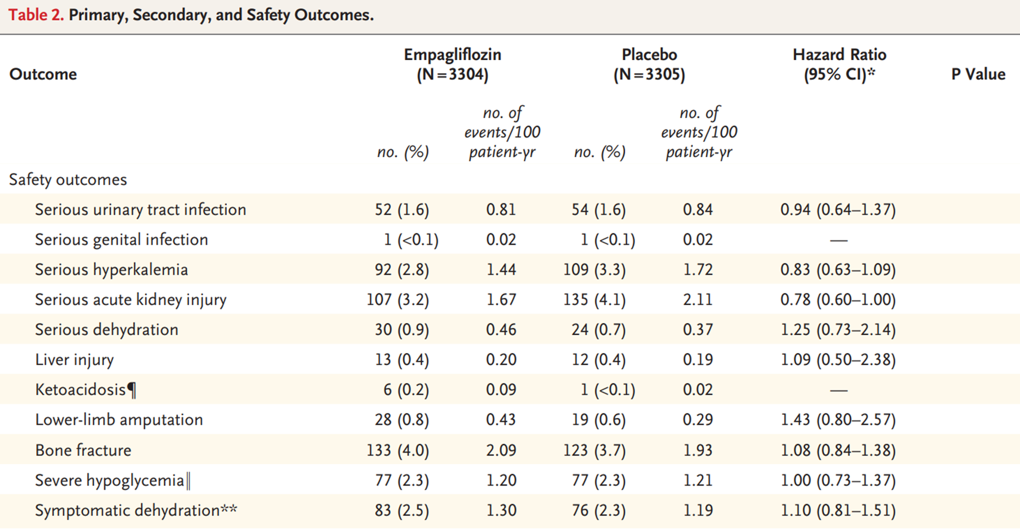 EMPA-Kidney: ‘Empa’sizing the role of Flozins in Chronic Kidney Disease ...