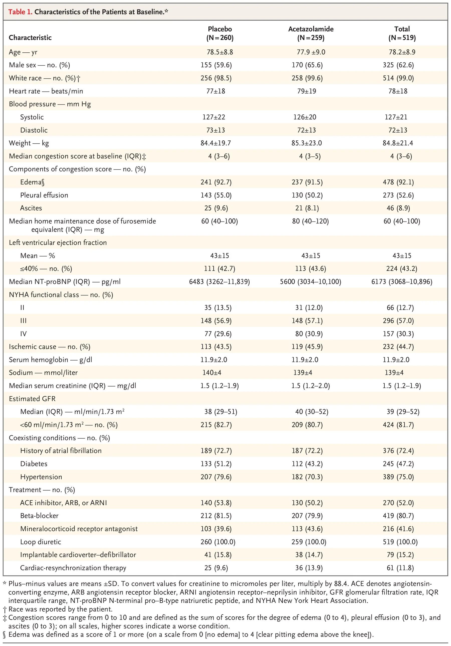 ADVOR TRIAL - Can the addition of a little buddy make a big difference ...