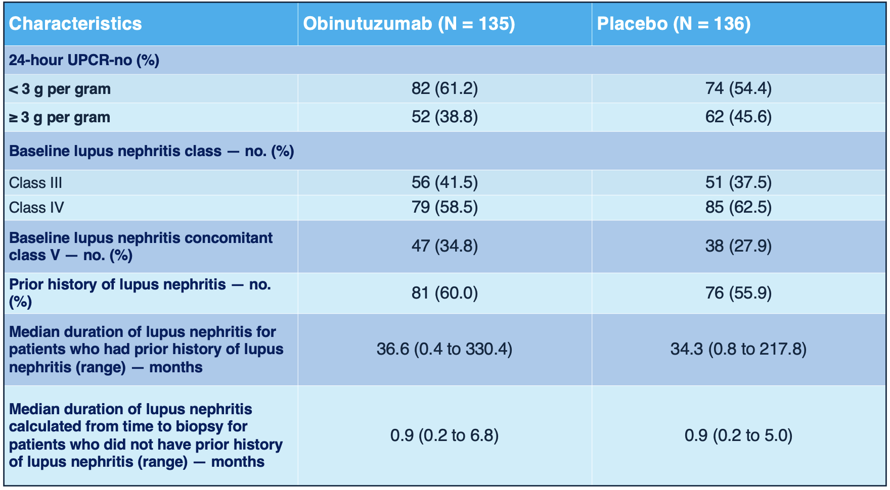 Obinutuzumab in Lupus Nephritis — NephJC