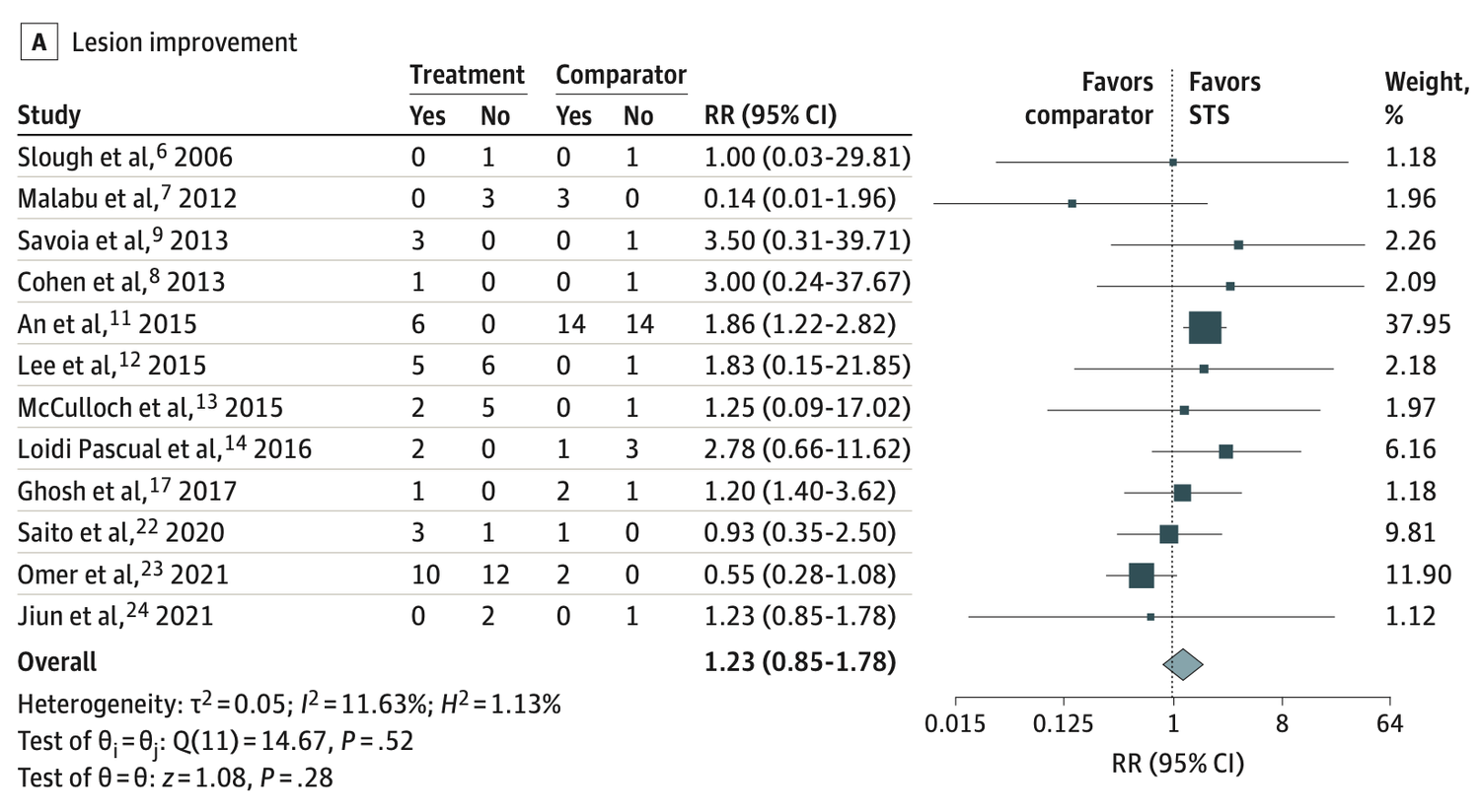 STS in Calciphylaxis — NephJC