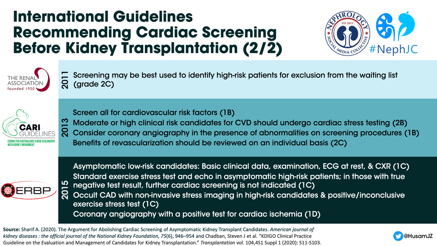 Behind the Screen: Cardiac testing before Kidney Transplantation — NephJC