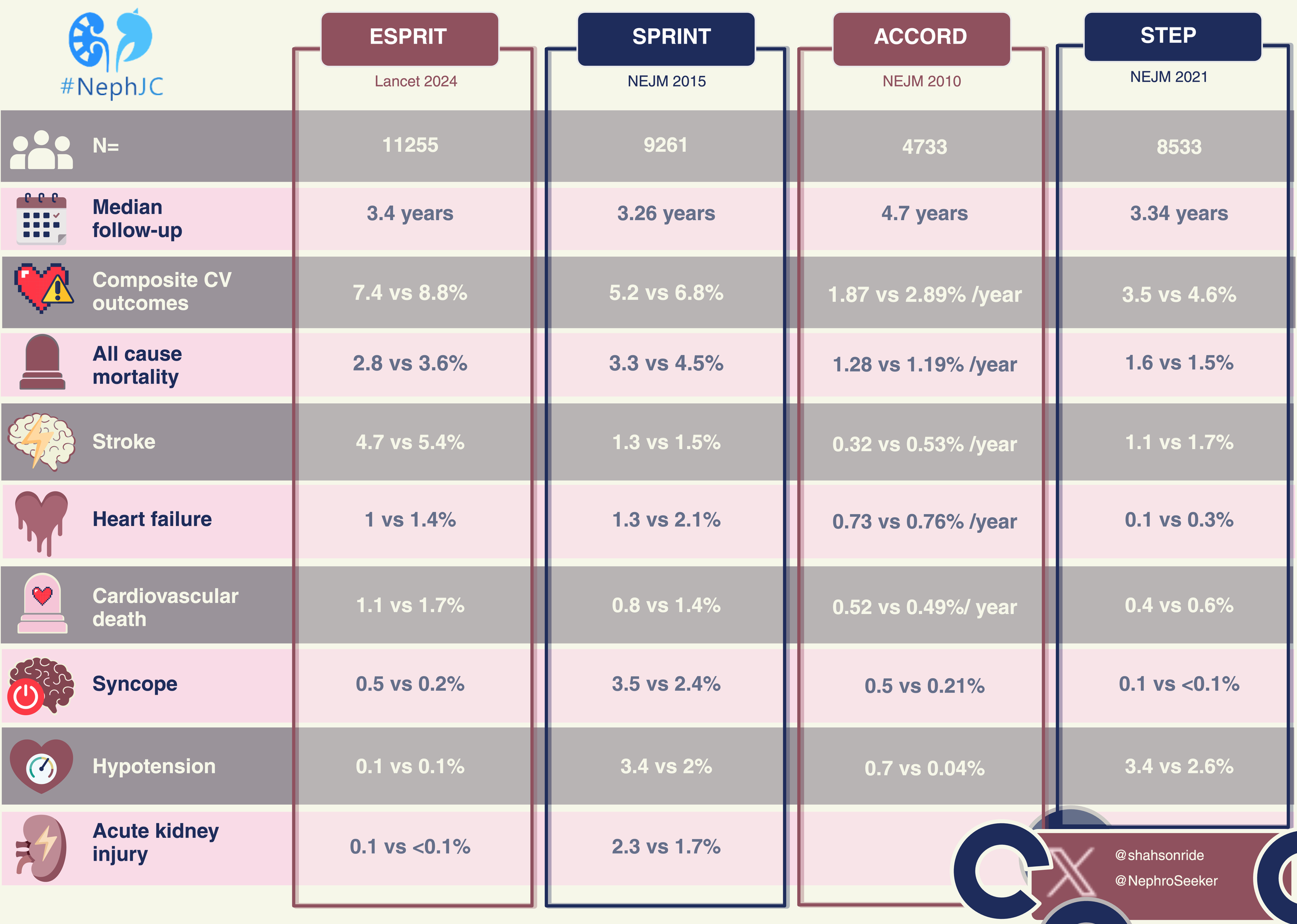 The pressure is on! Unravelling the ESPRIT of Intensive vs Standard BP ...