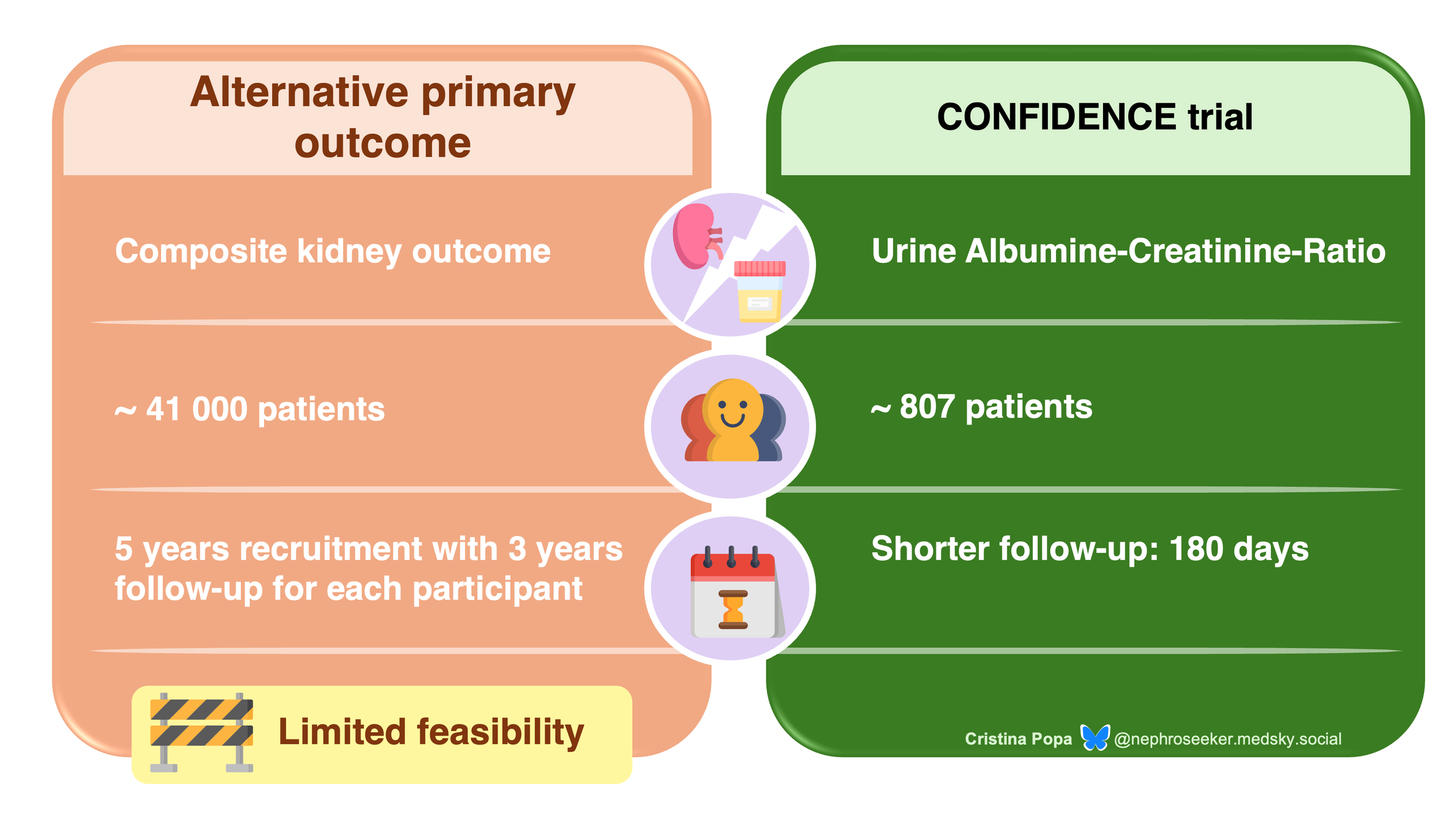 A dose of CONFIDENCE: Building evidence for finerenone-empagliflozin ...