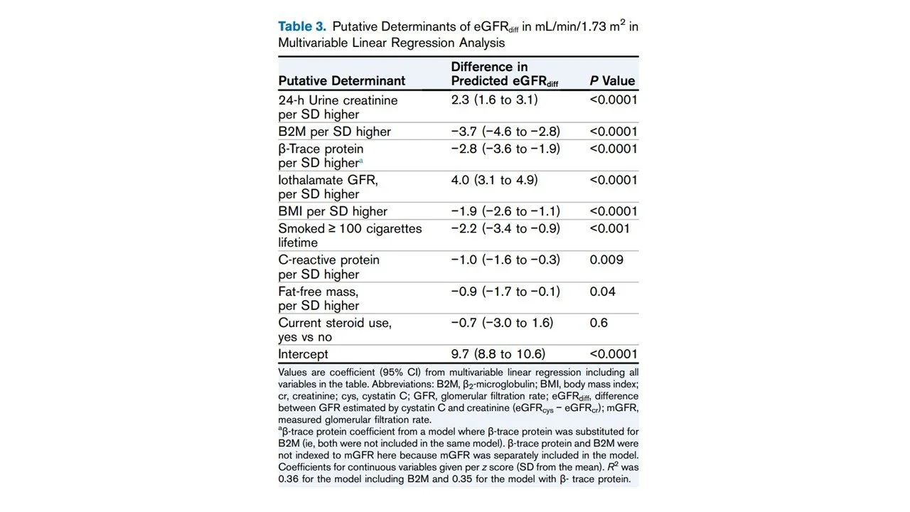 Mind The Gap: When eGFR Creatinine and Cystatin C Disagree — NephJC