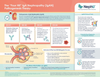 Nefecon in IgA Nephropathy, the Nefigard trial — NephJC