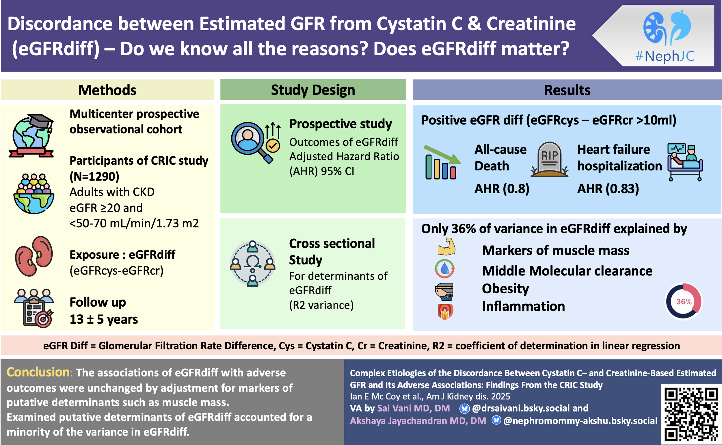 Insights from the CRIC Study: Visual Abstract — NephJC