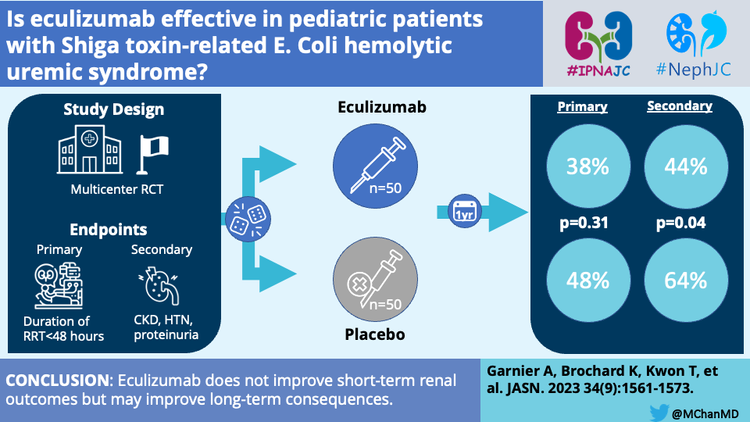 ECULIZUMAB in STEC - HUS - a Visual Abstract — NephJC