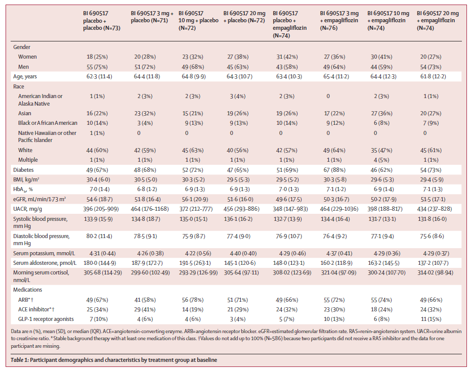 Two’s Company but Three maybe the Winner? Aldosterone Synthase ...