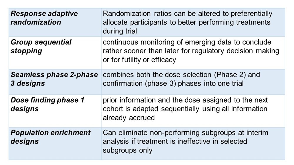 Beating Calciphylaxis With An Adaptive Platform Design — Nephjc