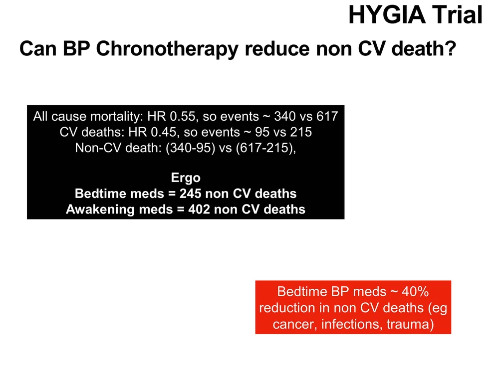 Chronicles of Chronotherapy in Controlling Cardiovascular Complications ...