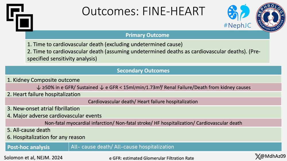 Re”FINE”ing the role of non steroidal MRAs in Cardio Kidney Metabolic ...