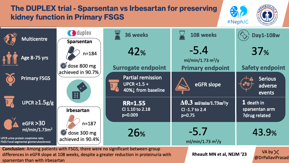The Duplex Study - Visual Abstract — NephJC