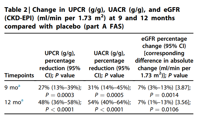 Nefecon in IgA Nephropathy, the Nefigard trial — NephJC