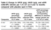 Nefecon in IgA Nephropathy, the Nefigard trial — NephJC