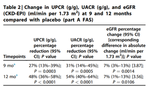 Nefecon in IgA Nephropathy, the Nefigard trial — NephJC