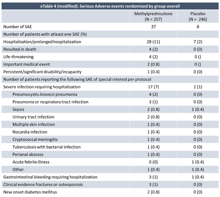 Re-TESTING Steroids for IgA Nephropathy — NephJC