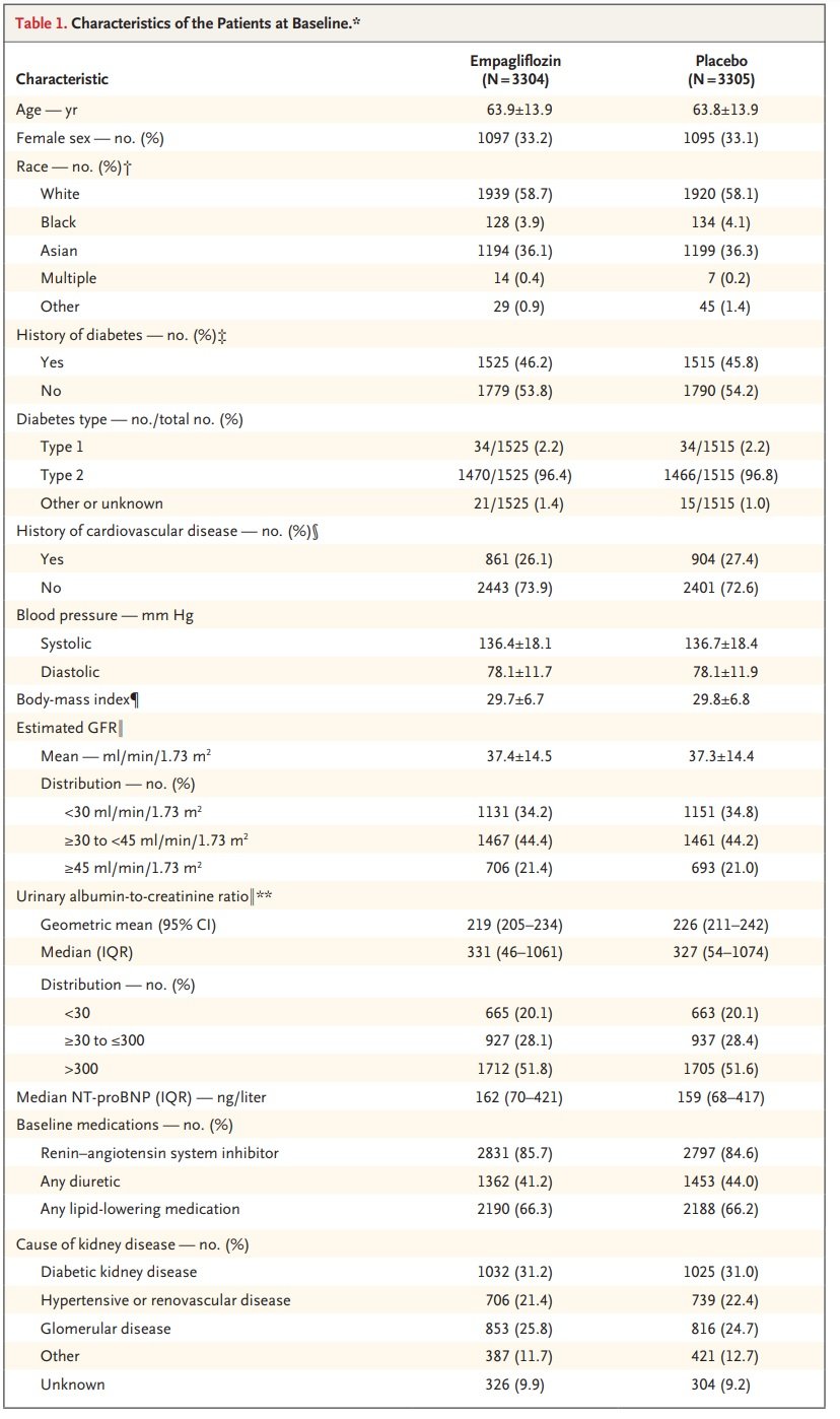 EMPA-Kidney: ‘Empa’sizing the role of Flozins in Chronic Kidney Disease ...
