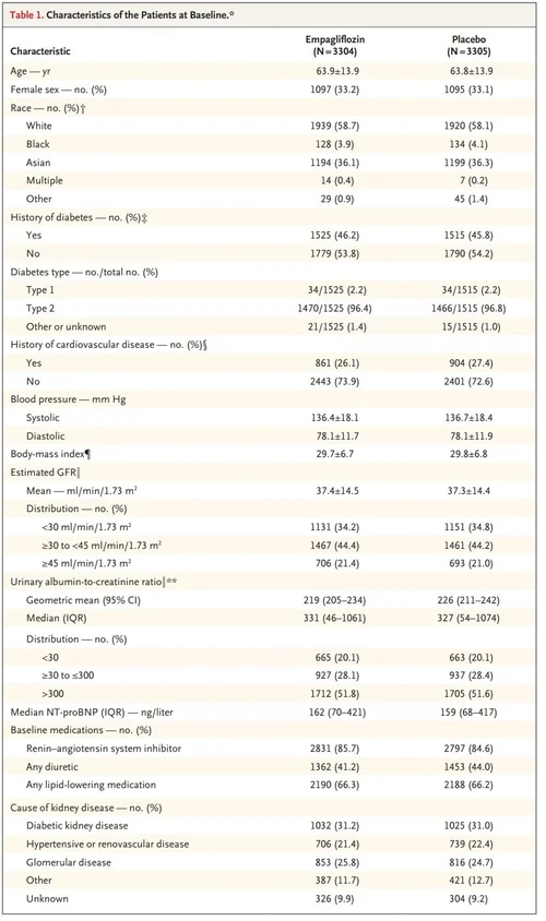 EMPA-Kidney: ‘Empa’sizing the role of Flozins in Chronic Kidney Disease ...