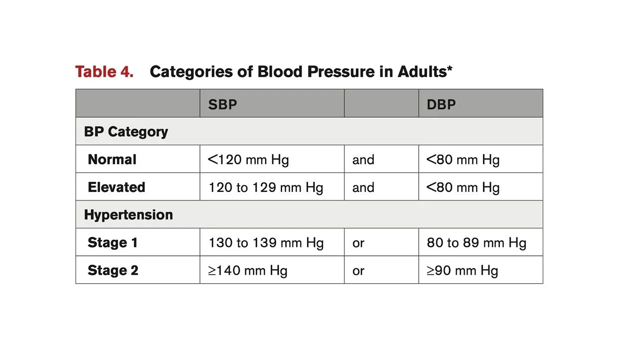 PREVENT, Detect, Treat: What’s New in the 2025 Hypertension Toolkit ...