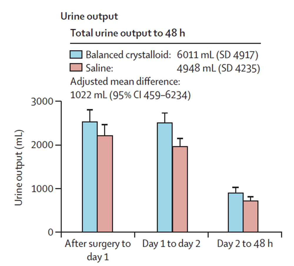 Art of Balance In Preventing Delayed Graft Function - BEST FLUIDS for ...