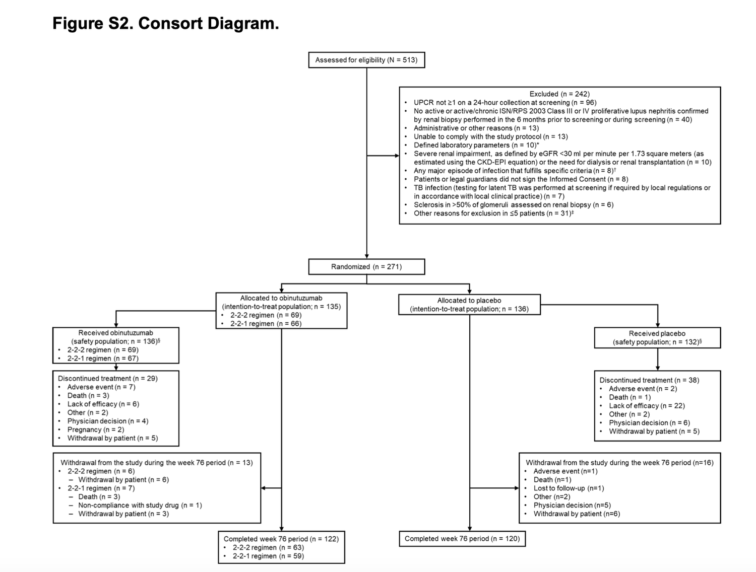 Obinutuzumab in Lupus Nephritis — NephJC