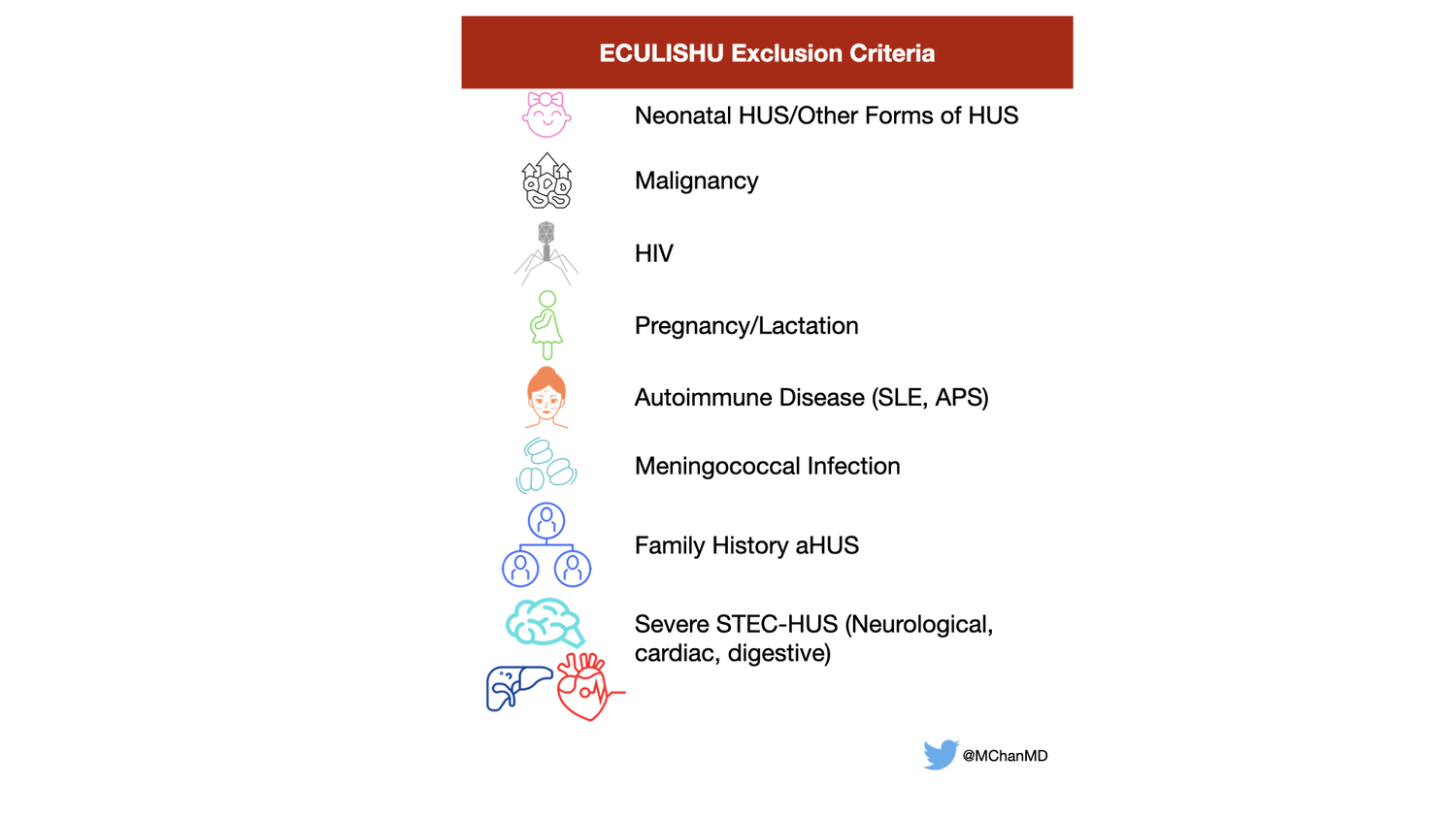 Is Eculizumab a good Complement in STEC-HUS? — NephJC