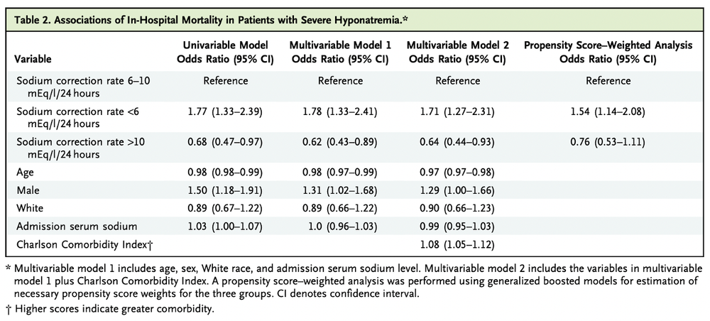 Standing corrected? New examination of the rate of correcting ...
