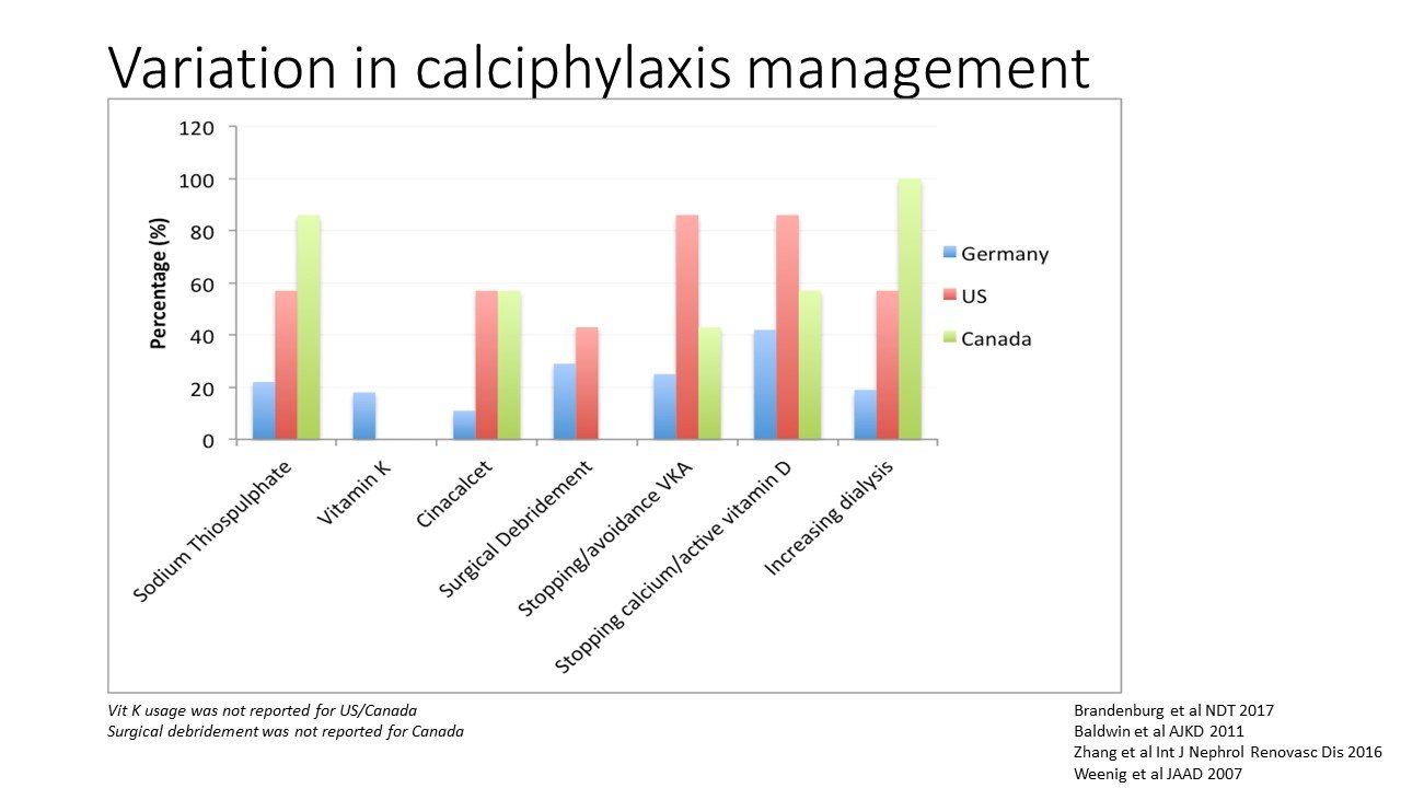 BEATing Calciphylaxis with an Adaptive Platform design — NephJC