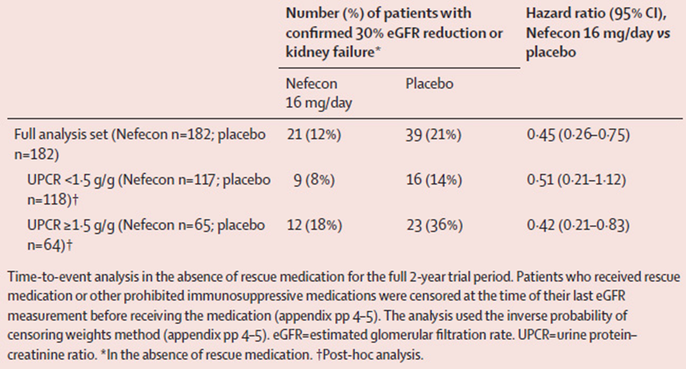 Healing, Hype, or Harm: The NefIgArd trial — NephJC