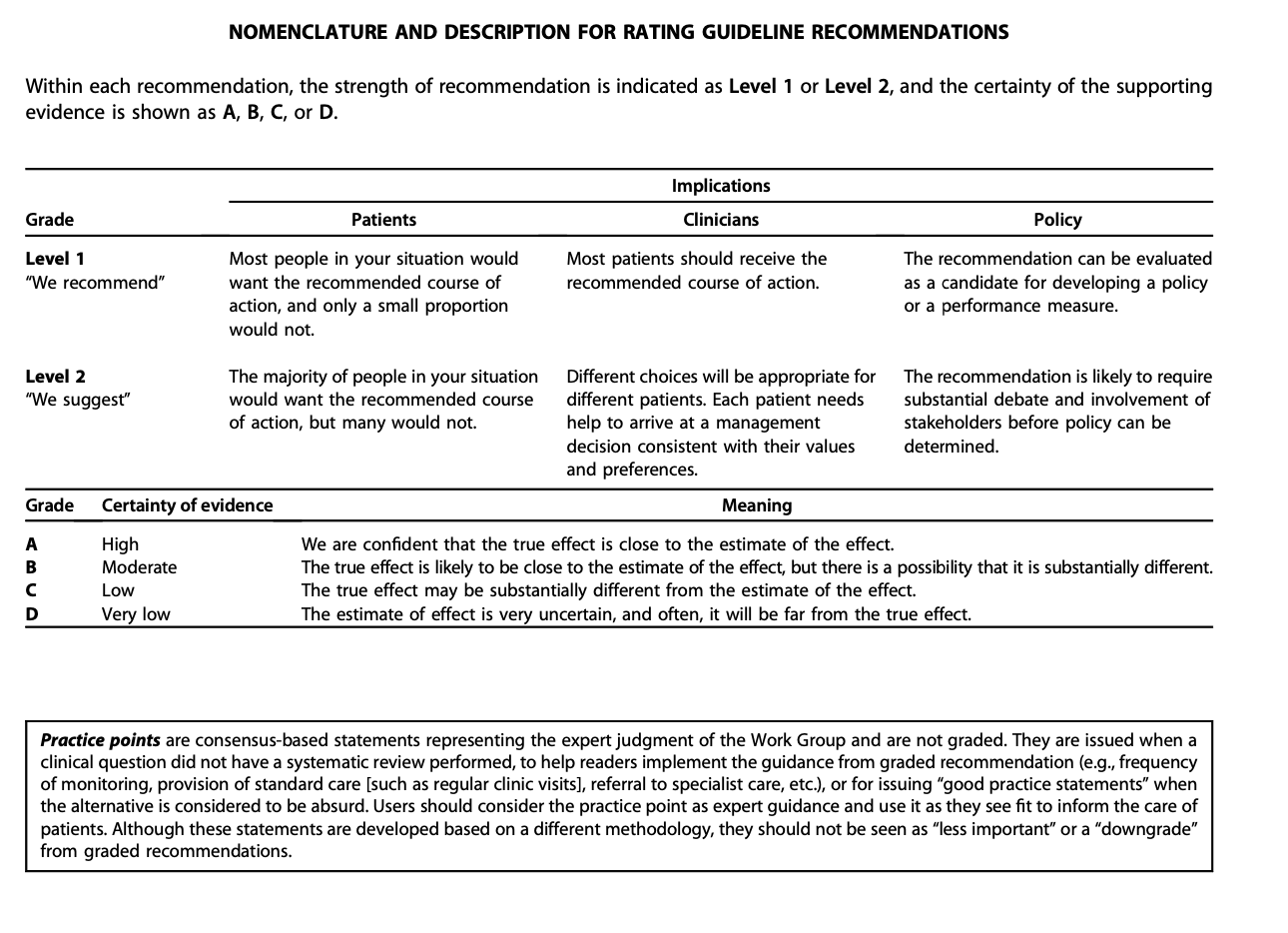 The KDIGO CKD 2024 Guidelines Part 1: Evaluation and Risk ...