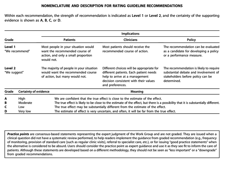 The KDIGO CKD 2024 Guidelines Part 1: Evaluation and Risk ...