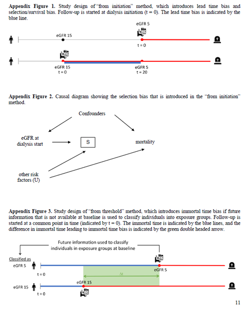Revisiting the Ideal Time: The Case of Chronic Dialysis — NephJC