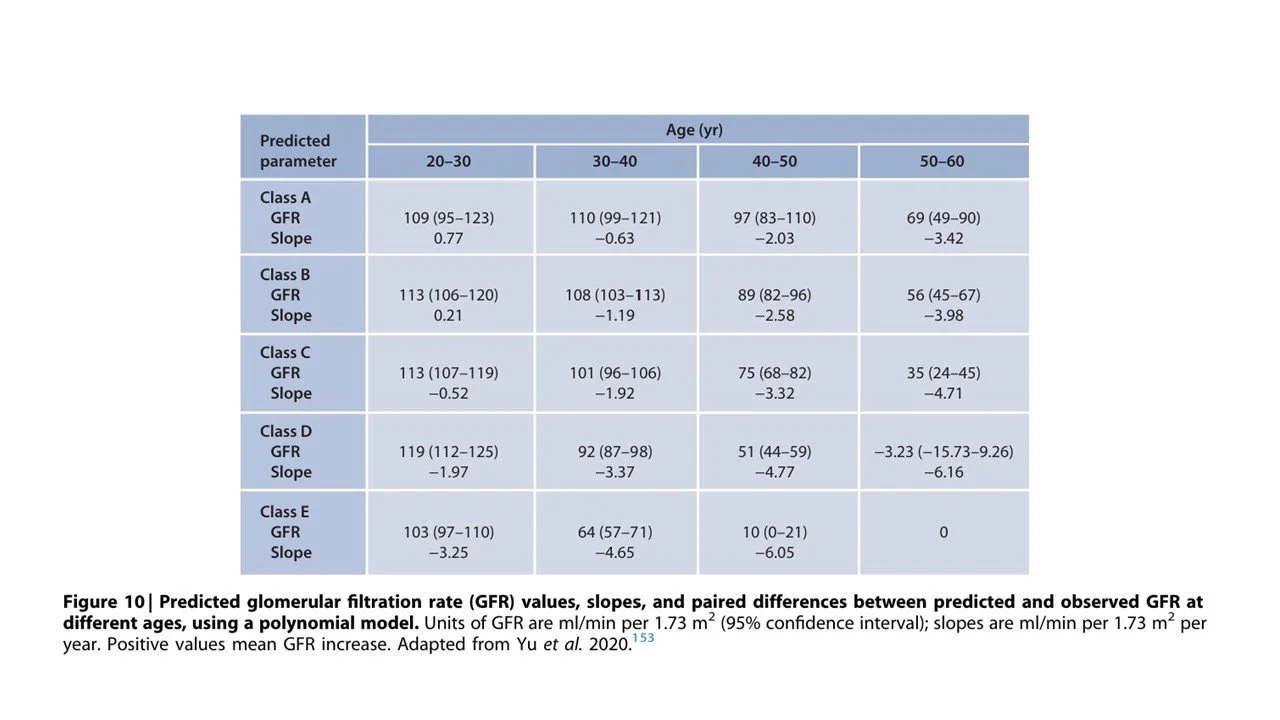 KDIGO 2025 ADPKD Guidelines Review — NephJC