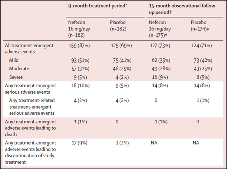 Healing, Hype, or Harm: The NefIgArd trial — NephJC