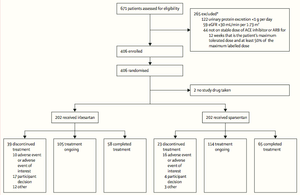 Sparsentan in IgA Nephropathy : The PROTECT trial — NephJC