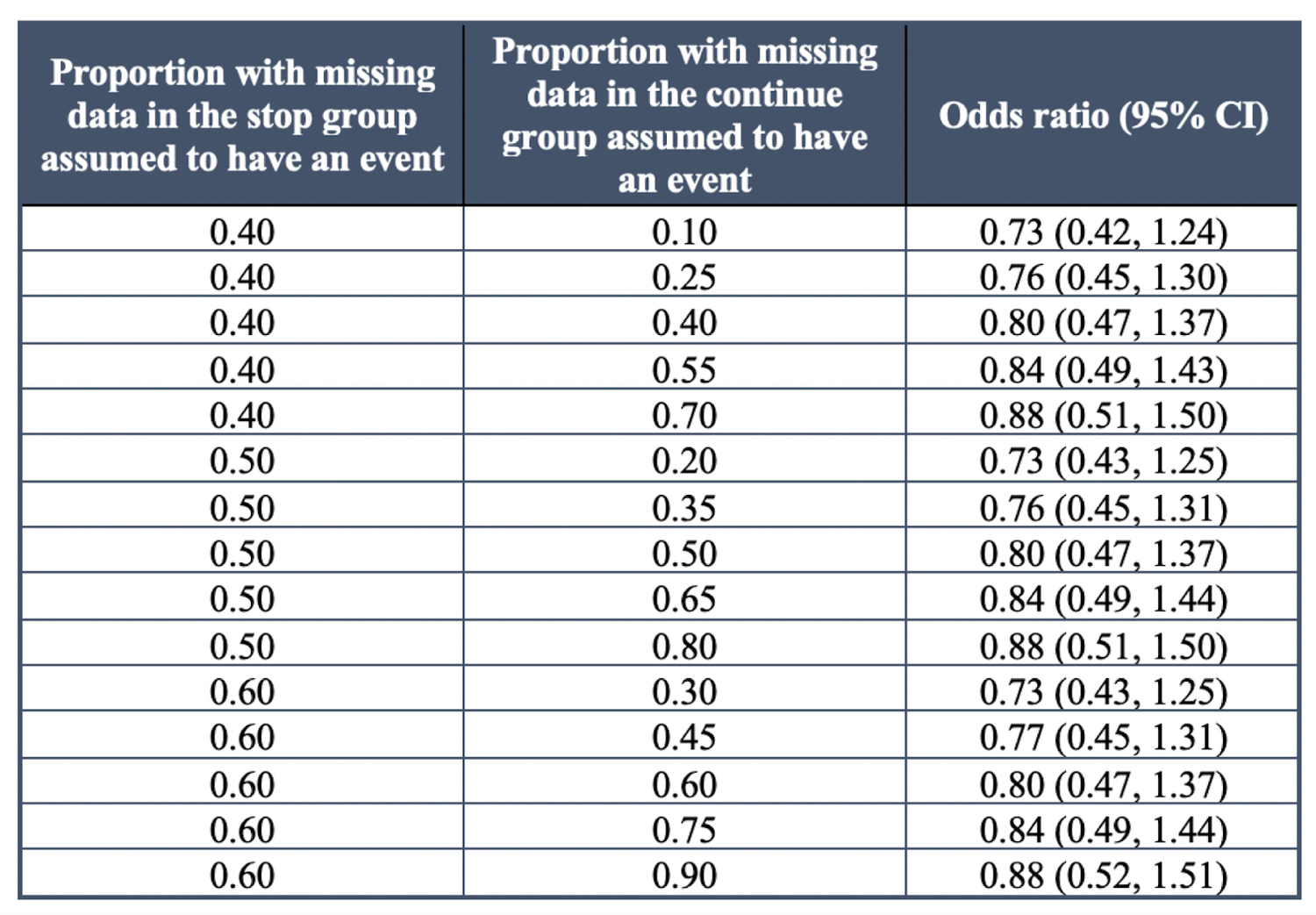 ACE-ing the SPACE Trial: traversing the seas of RAS inhibition in non ...