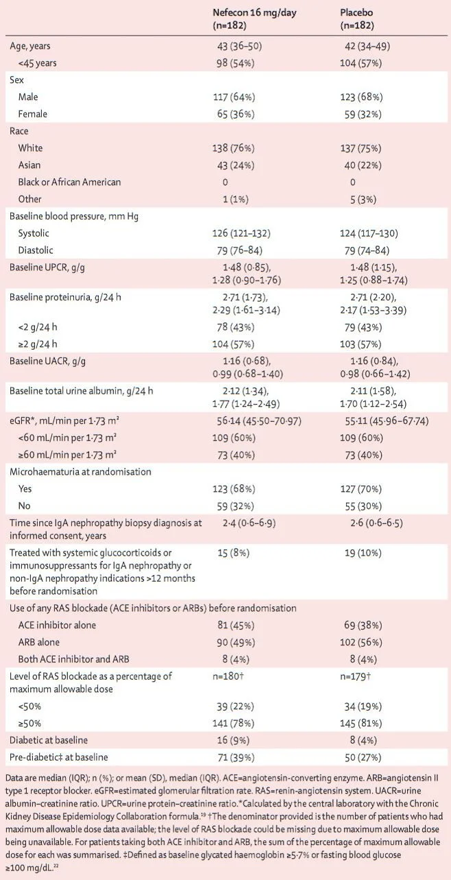 Healing, Hype, or Harm: The NefIgArd trial — NephJC