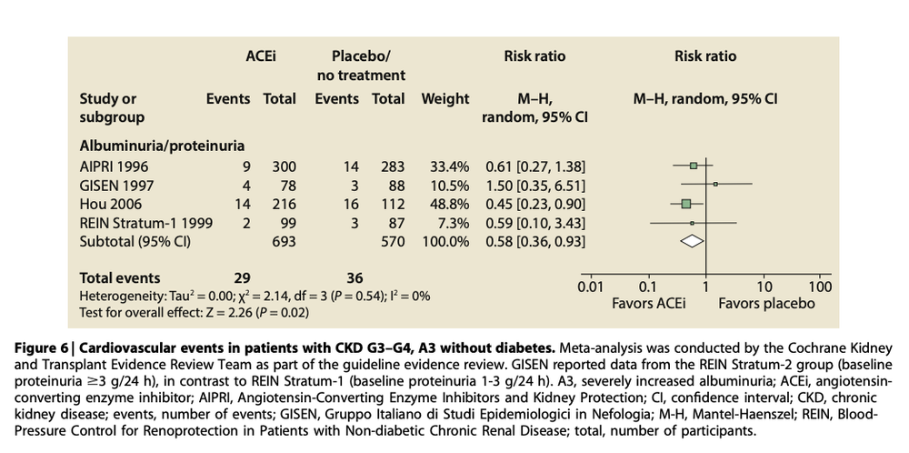 The KDIGO 2024 CKD Guidelines: part 2 — NephJC