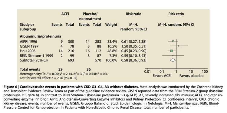 The KDIGO 2024 CKD Guidelines: part 2 — NephJC