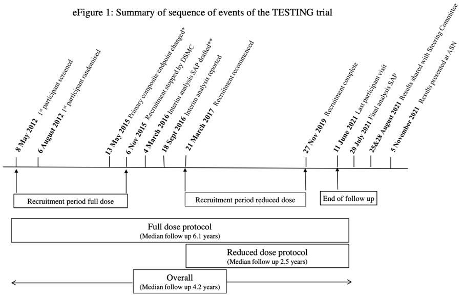 Re-TESTING Steroids for IgA Nephropathy — NephJC